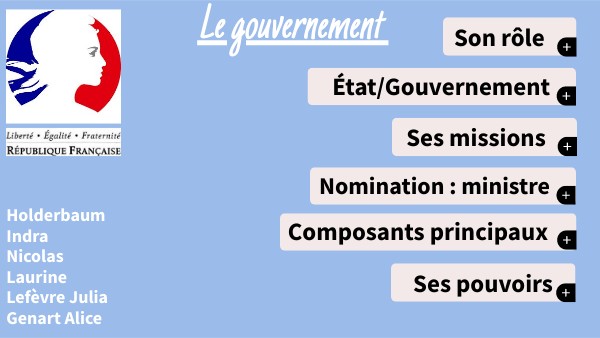 Exposé SES | Genially