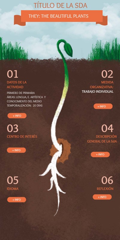 SdA They, the beautiful plants