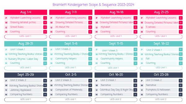 Kindergarten Scope and Sequence 2022-2023 | Genially
