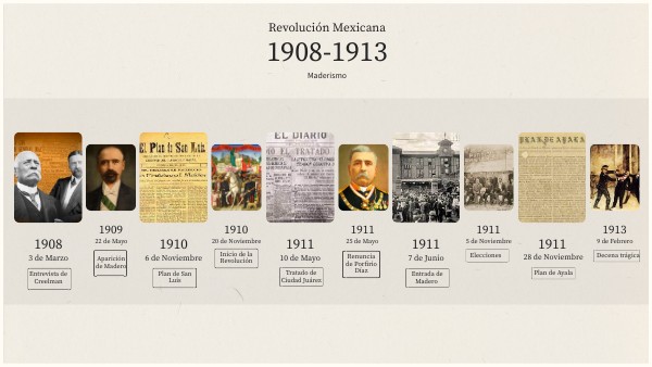 Línea del tiempo - Revolución Mexicana | Genially