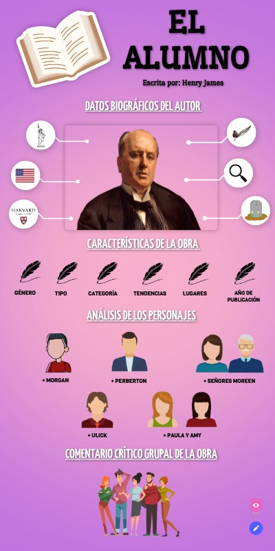 Infografía de Henry James