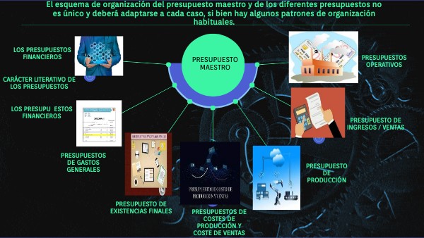 MAPA MENTAL DEL PRESUPUESTO MAESTRO | Genially