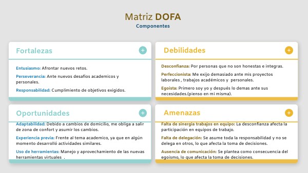 MATRIZ DOFA | Genially