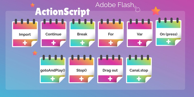 Sentencias ActionScript