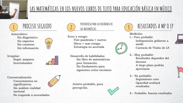 CHECKLIST VISUAL THINKING