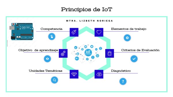 Encuadre IoT | Genially