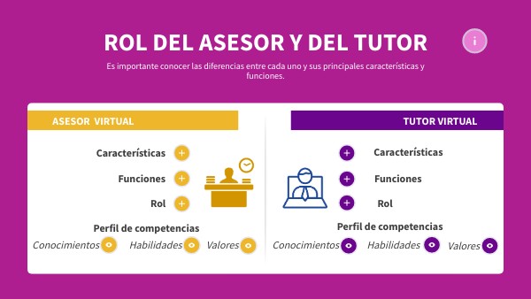 Rol del asesor y tutor virtual | Genially