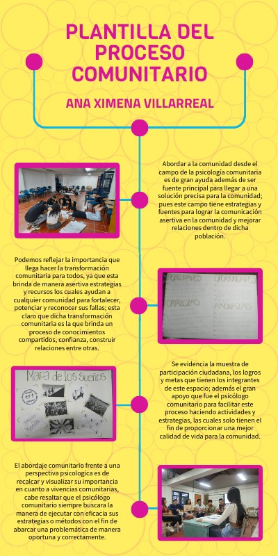 INFOGRAFIA - Ana Ximena Villarreal | Genially
