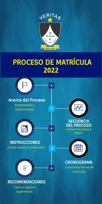 MATRÍCULA 2022 | Genially