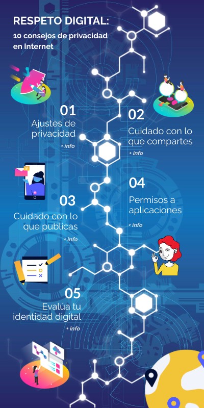 Consejos de privacidad en Internet | Genially