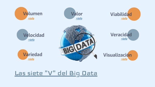 Las siete V del Big Data