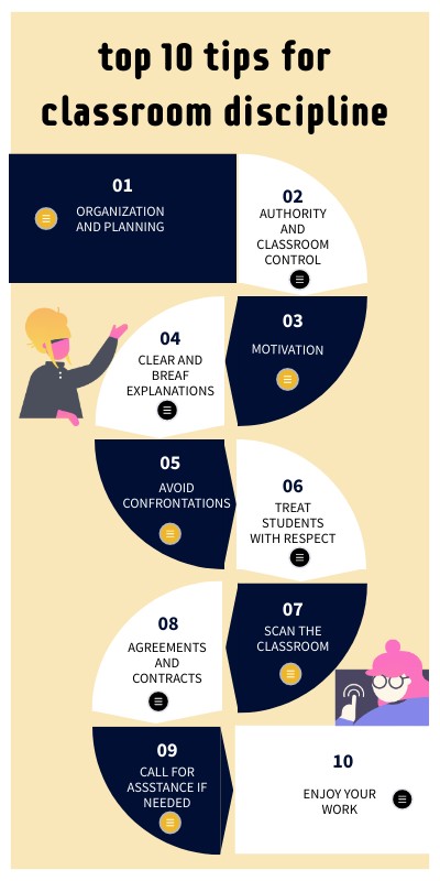 Top 10 for classroom discipline | Genially