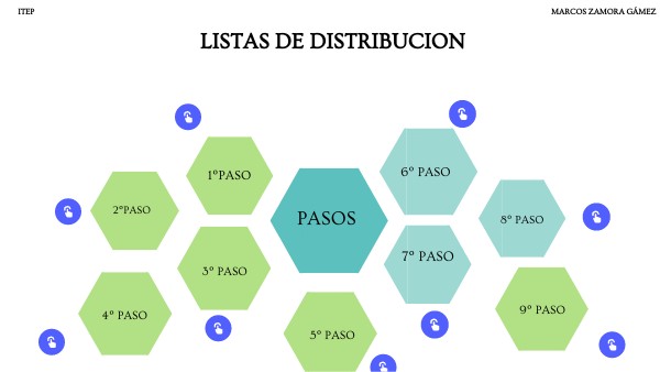 LISTAS DE DISTRIBUCIÓN | Genially