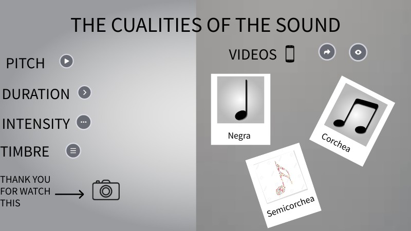 The cualities of the sound Carlota Angulo | Genially