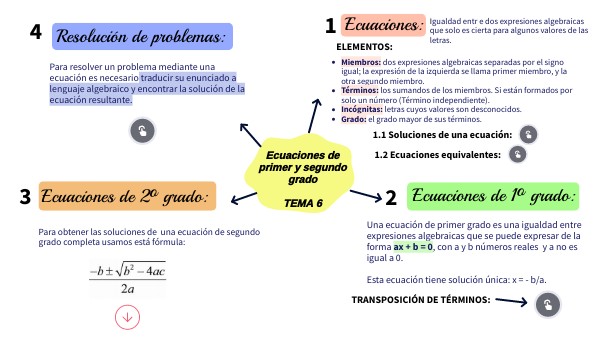 Problem tree ii | Genially