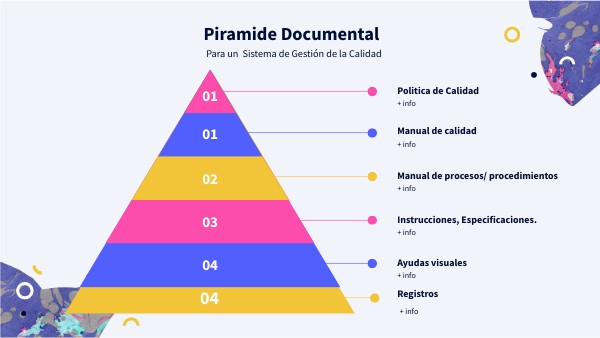 1.2 Piramide Documental | Genially