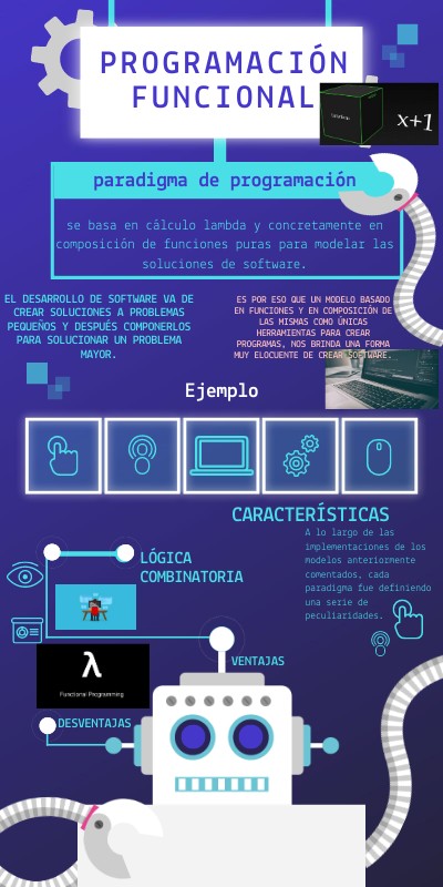 Programación Funcional | Genially