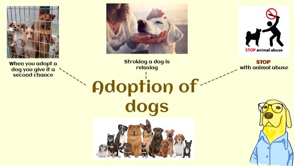 ADOPTIONS OF DOGS | Genially