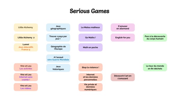 SERIOUS GAMES