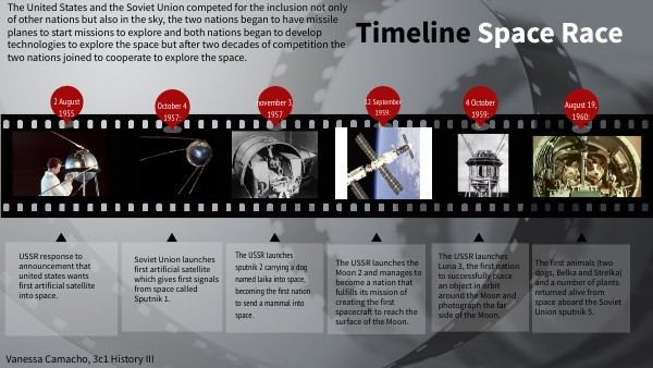 Timeline