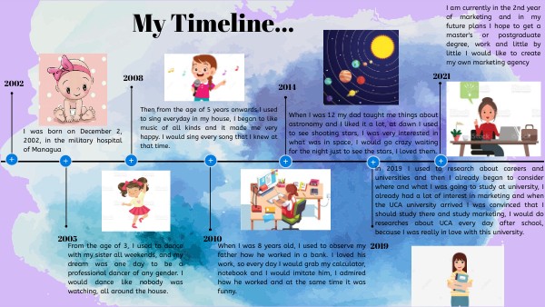 My Timeline | Genially