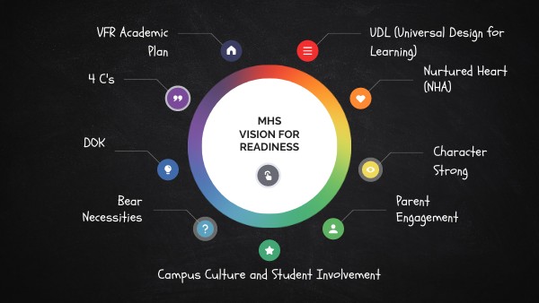 Vision for Readiness