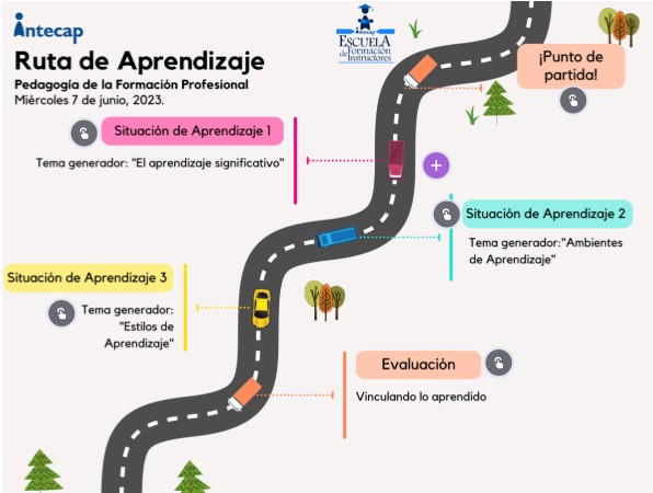 Ruta de aprendizaje, proposición de caminos | Genially
