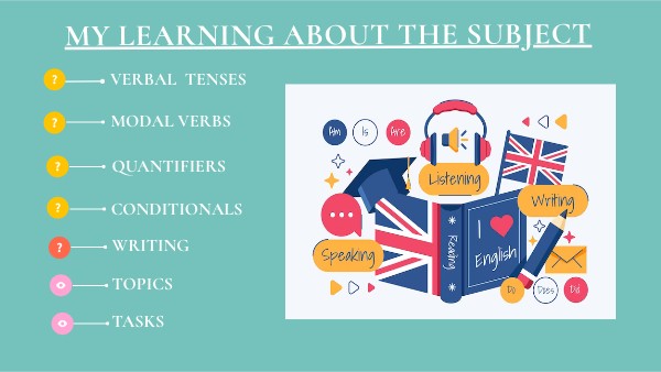 MY LEARNING ABOUT THE SUBJECT 3º ESO