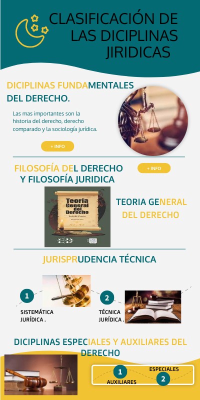 INFO ONDULADA | Genially