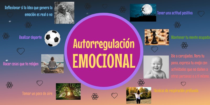 Autorregulación Emocional Genially