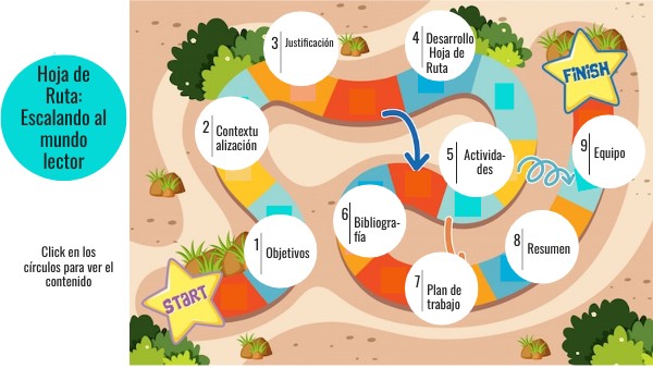 Hoja de ruta | Genially