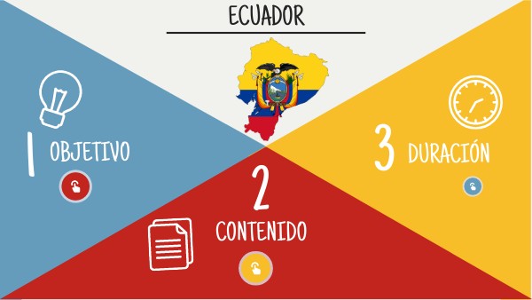 Unidad 1 : Ecuador