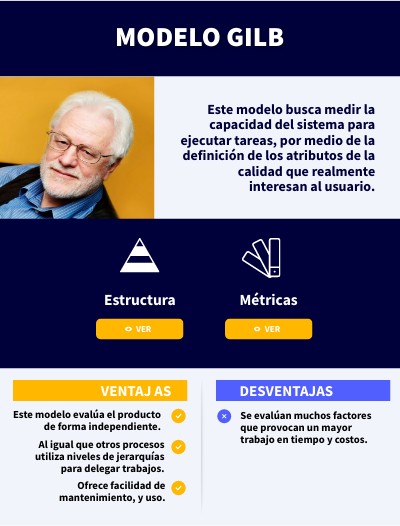 INFOGRAFÍA GILB | Genially
