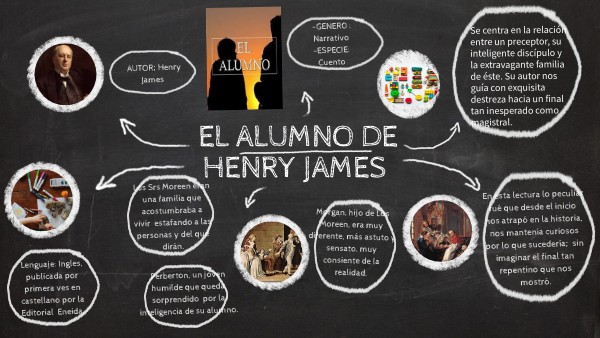 INFOGRAFÍA - EL ALUMNO DE HENRY JAMES