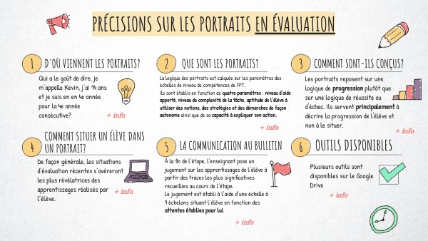 Précisions sur les portraits en évaluation