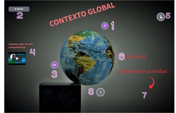 Contexto Global