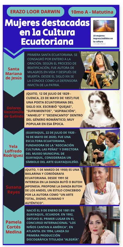 E.C.A. - ERAZO LOOR DARWIN | Genially