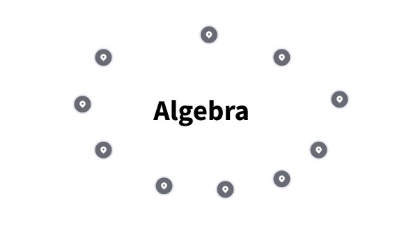 Mapa mental Algebra | Genially