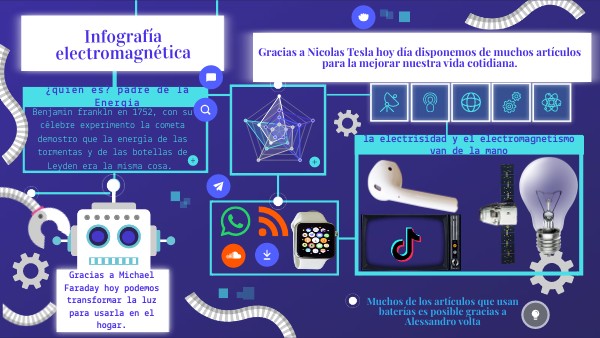 Infografía electromagnética