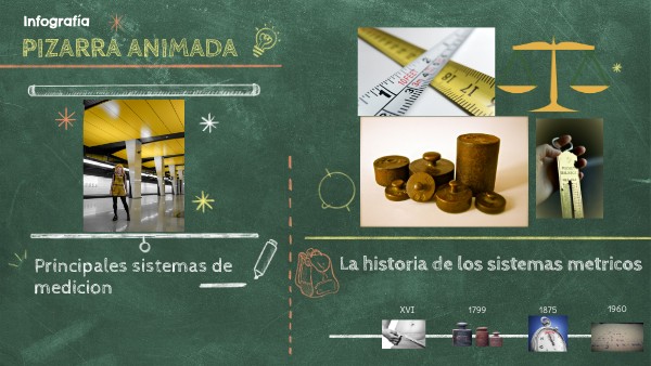 principales sistemas y unidades de medicion | Genially