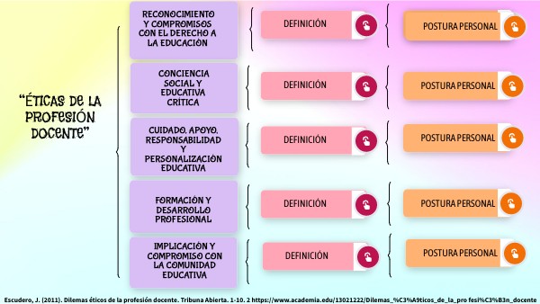 organizador gráfico N2