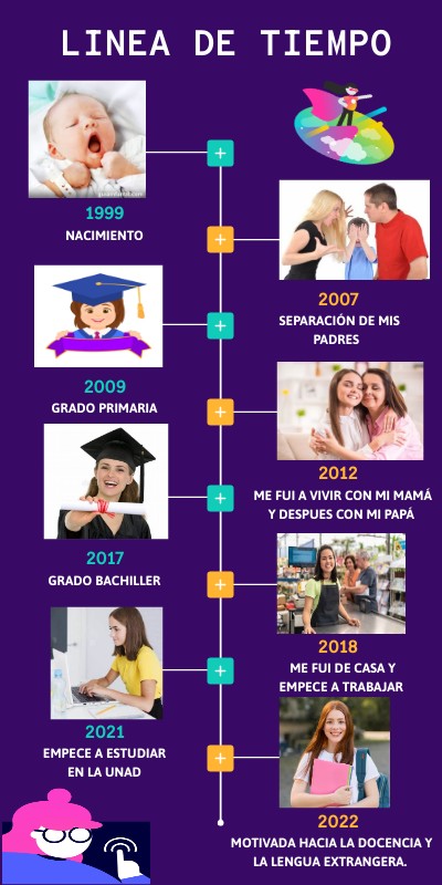 LÍNEA DE TIEMPO | Genially