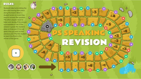 PS SPEAKING REVISION | Genially