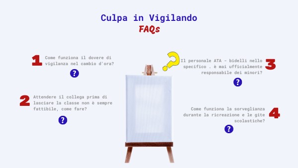FAQ Culpa in Vigilando