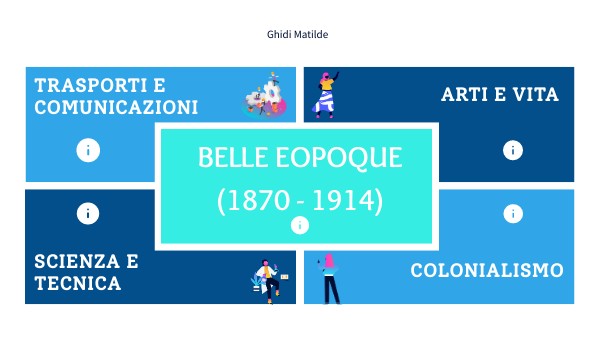 BELLE EOPOQUE | Genially