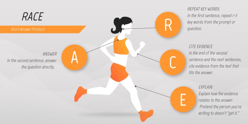 RACE Short Answer Protocol