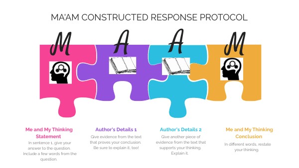 MA'AM Constructed Response Protocol | Genially