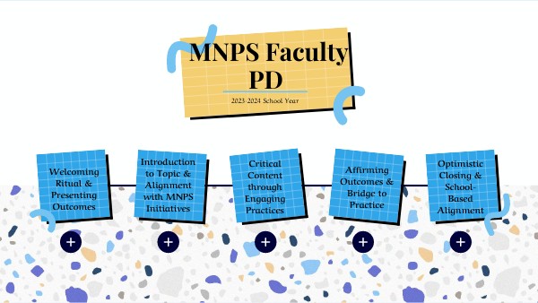MNPS FACULTY PD OVERVIEW | Genially
