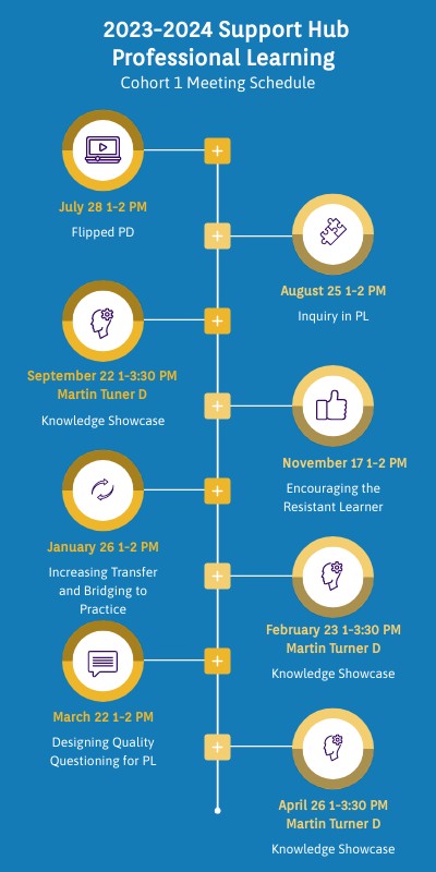 2023-2024 SHPL COHORT 1 MEETINGS | Genially