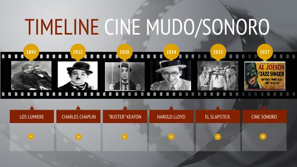 TimeLineCine | Genially
